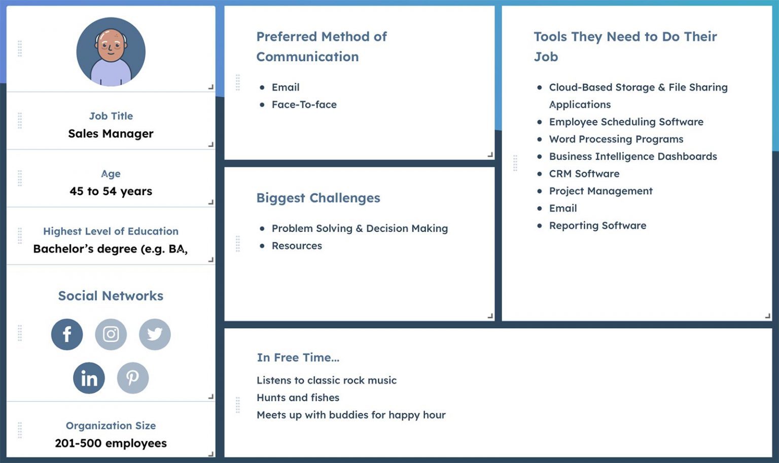 6 Steps To Identify Your Target Audience Ecommerce